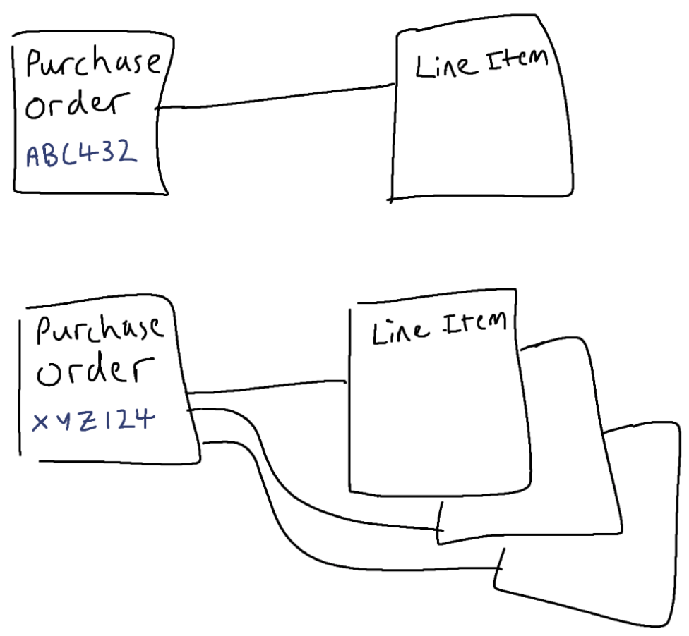 Aggregates Entities In Domain Driven Design